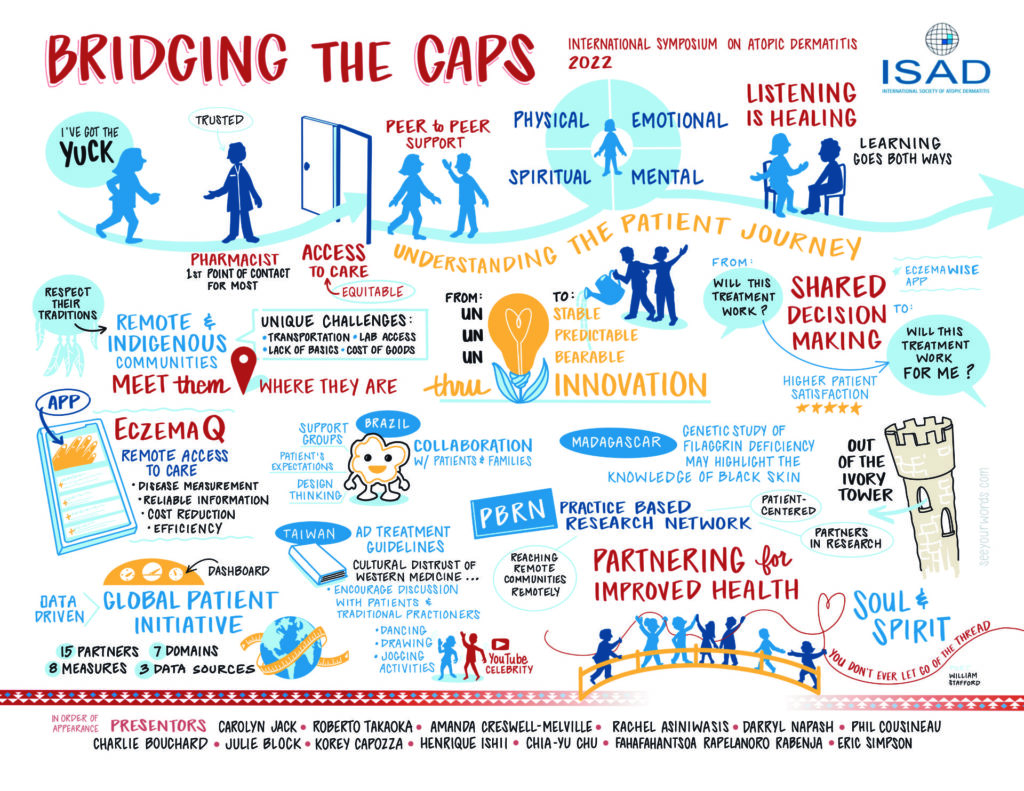 Bridging the Gaps (event), visual sum-up! - ISAD